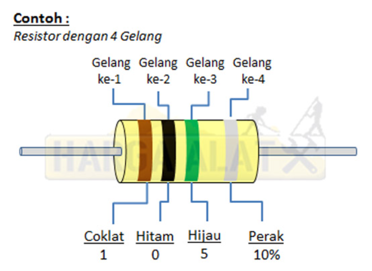 Cara Membaca Dan Menghitung Warna Gelang Resistor - Elektronikindo.com