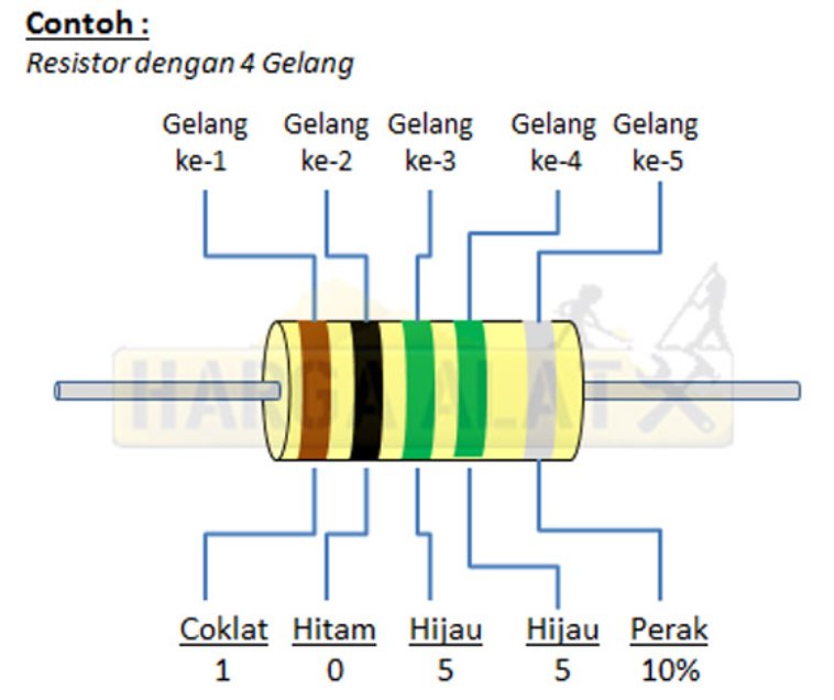 Cara Membaca Dan Menghitung Warna Gelang Resistor - Elektronikindo.com
