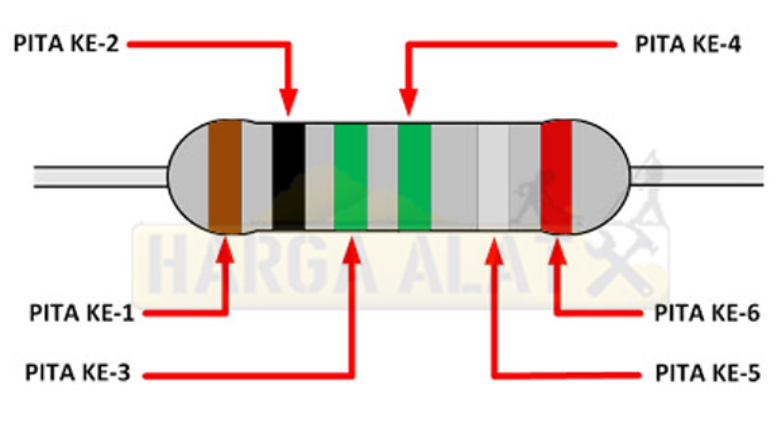 Cara Membaca Dan Menghitung Warna Gelang Resistor - Elektronikindo.com