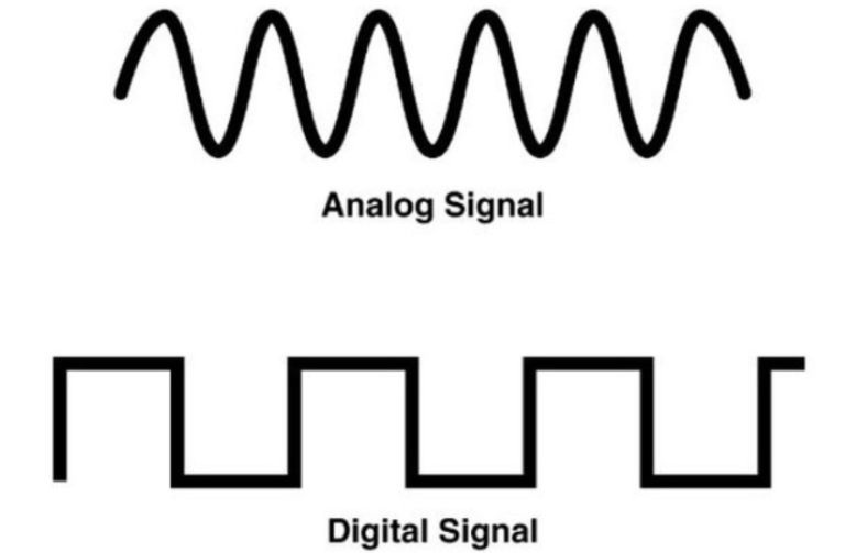 Pengertian Sinyal Analog dan Digital Beserta Contohnya - Elektronikindo.com