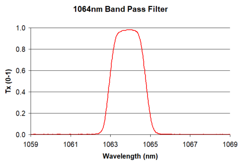 Pengertian dan Prinsip Kerja Band Pass Filter (BPF) - Elektronikindo.com Pengertian dan Prinsip Kerja Band Pass Filter (BPF) - Elektronikindo.com