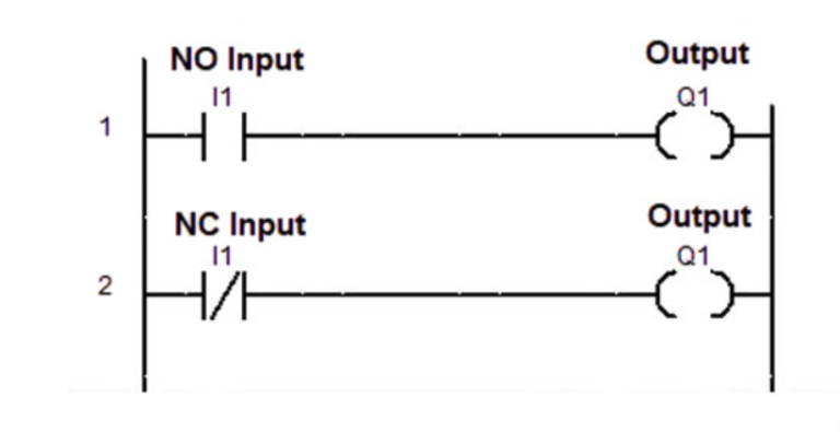 Aturan Dasar Pemrograman Ladder Diagram PLC - Elektronikindo.com