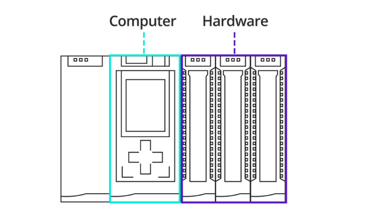 Komponen Utama Perangkat Keras PLC dan Fungsinya: Memahami Jantung ...