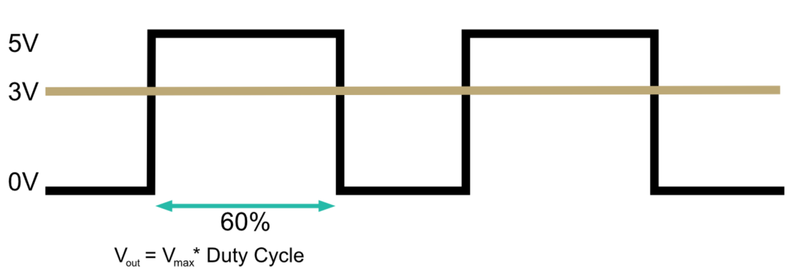 Pengertian dan Prinsip Kerja Pulse Width Modulation (PWM ...