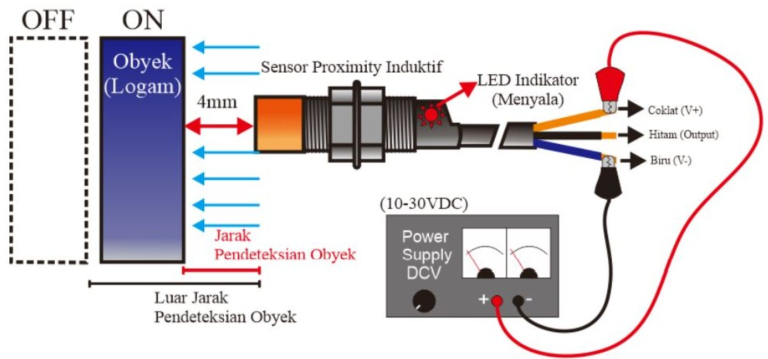 Pengertian Sensor Proximity - Elektronikindo.com