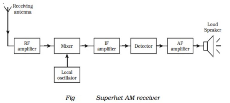 √ Apa Itu Pengertian Receiver, Cara Kerja Hingga Aplikasinya ...