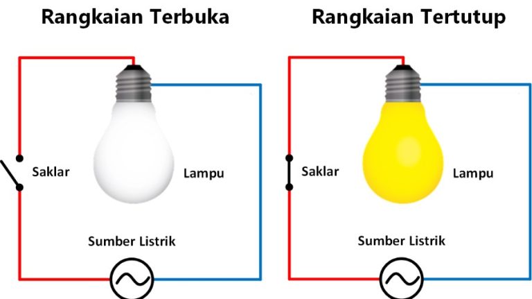 √ Rangkaian Listrik Terbuka dan Tertutup Terbuka Apa Bedanya ... √ Rangkaian Listrik Terbuka dan Tertutup Terbuka Apa Bedanya ...