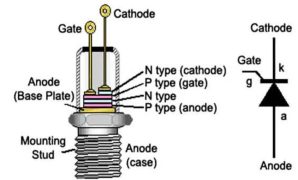 √ Pengertian SCR (Silicon Controlled Rectifier) Secara Lengkap ...