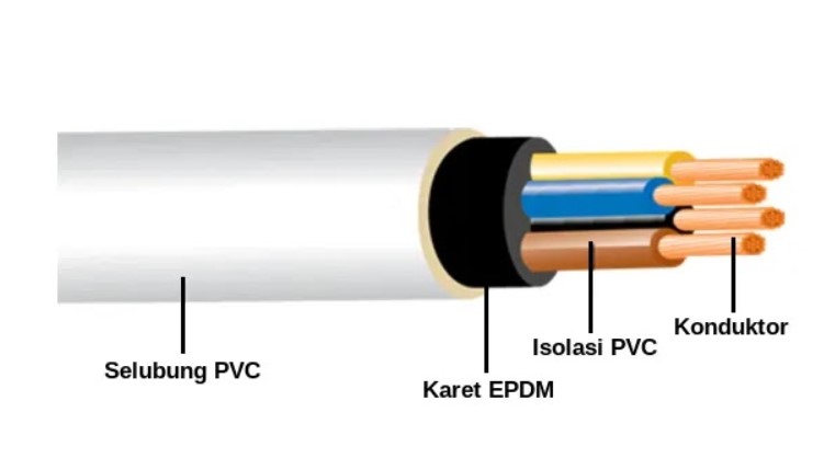 √ Mengenal Kabel NYM: Fungsi, Karakteristik dan Bagian-Bagianya - Elektronikindo.com