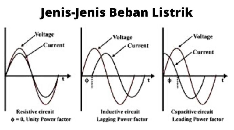 √ Jenis Beban Listrik: Resistif, Induktif, dan Kapasitif ...
