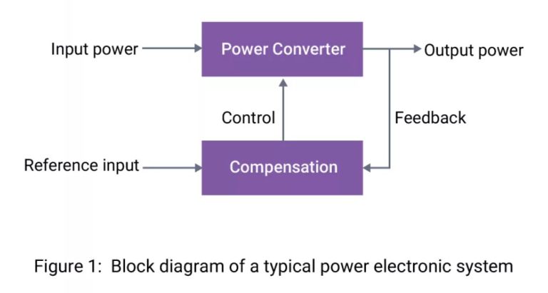 √ Mengenal Apa itu Elektronika Daya? Cara Kerja & Jenisnya ...