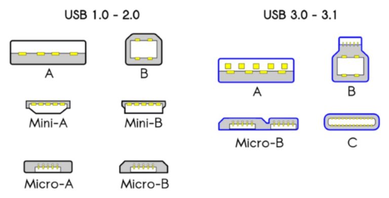 √ Mengenal Kabel USB: Fungsi, Jenis dan Cara Kerjanya - Elektronikindo.com