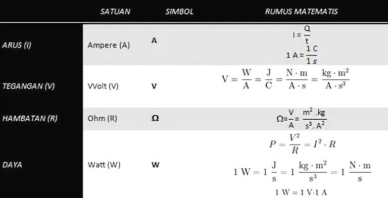 √ Mengenal Daya Listrik: Fungsi, Jenis dan Konversinya - Elektronikindo.com