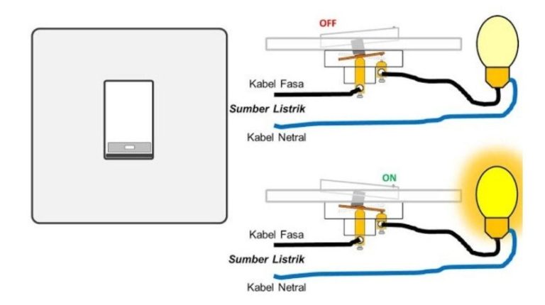 √ Mengenal Komponen Saklar Listrik, Cara Kerja & Jenisnya ...