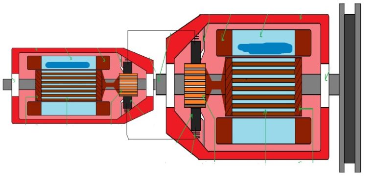 √ Mengenal Apa itu Generator? Fungsi, Jenis & Cara Kerjanya ...