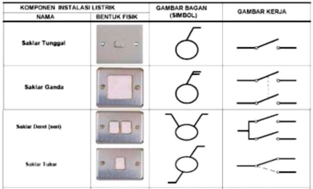 √ Mengenal Komponen Saklar Listrik, Cara Kerja & Jenisnya ...