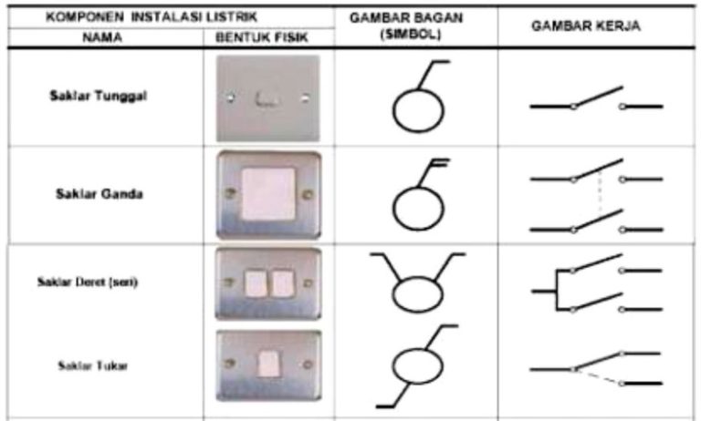 √ Mengenal Komponen Saklar Listrik, Cara Kerja & Jenisnya ...