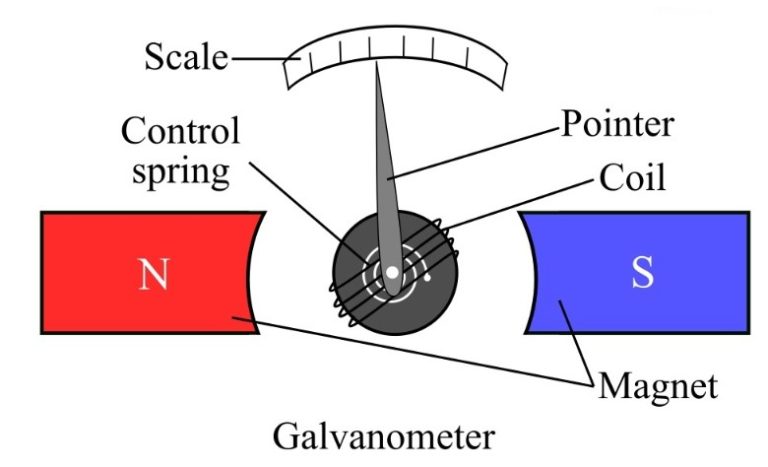 √ Mengenal Galvanometer: Fungsi, Prinsip Kerja & Penggunaanya ...