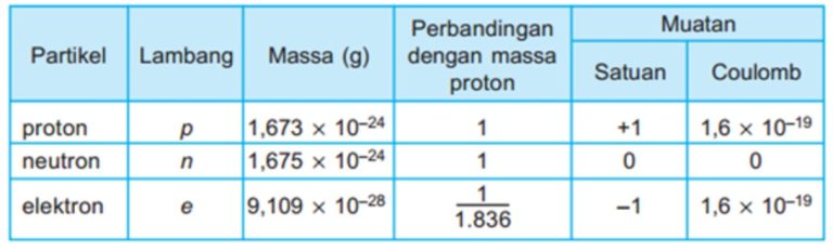 √ Mengenal Elektron: Fungsi, Konfigurasi dan Prinsip Kerjanya ...