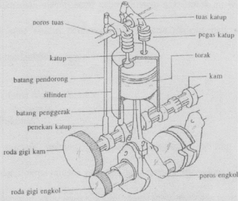 √ Mengenal Komponen Mesin Diesel Beserta Fungsinya Lengkap ...