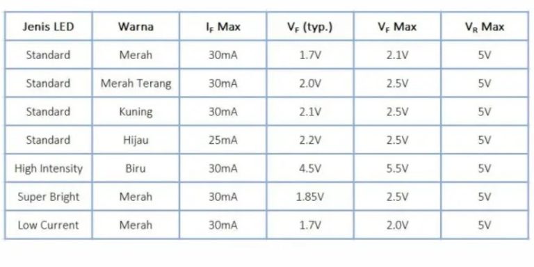 √ Cara Mudah Menghitung Resistor Untuk Lampu LED yang Tepat ...