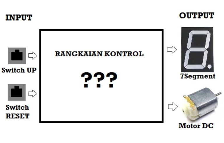 √ Cara Membuat Skema Rangkaian Elektronika Yang Tepat - Elektronikindo.com